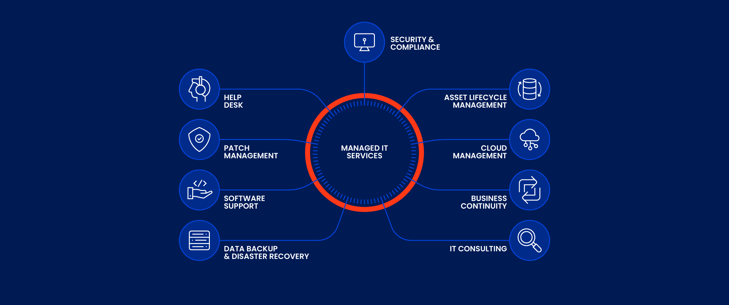 Expert Managed Services & IT Managed Solutions | ThinkSecureNet